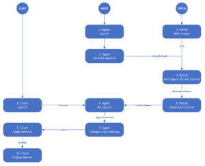 System Architecture – CYBER INTEL SYSTEMS