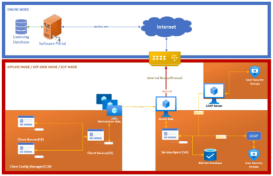 System Architecture – CYBER INTEL SYSTEMS