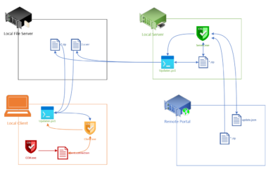 Deployment & Update – CYBER INTEL SYSTEMS