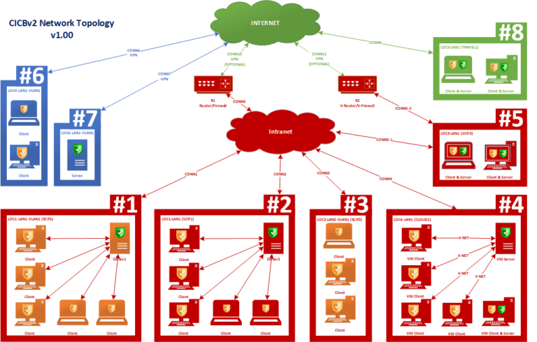 Network Topology – CYBER INTEL SYSTEMS